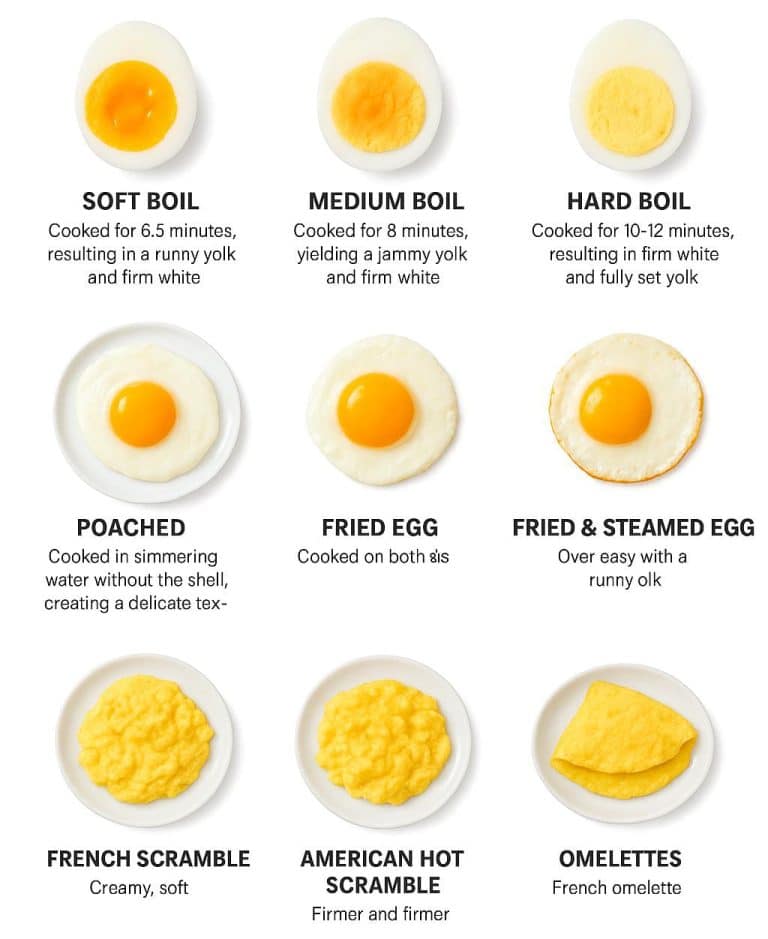 The Ultimate Guide to Cooking Eggs - Ukbiddingdirectory